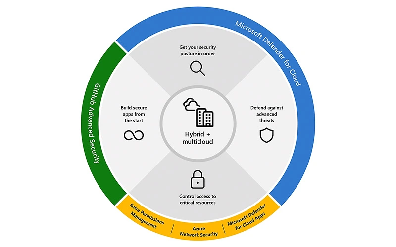 Is Your Data at Risk? A Look at Security in Microsoft Dynamics 365 ...