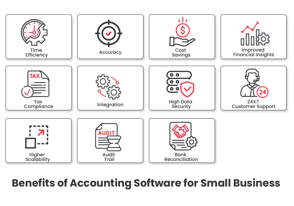 11 Best Accounting Software for Small Business | Dynamics Square