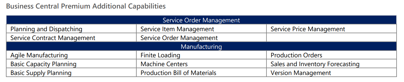 Dynamics 365 Business Central Essentials vs Premium | Licensing and ...