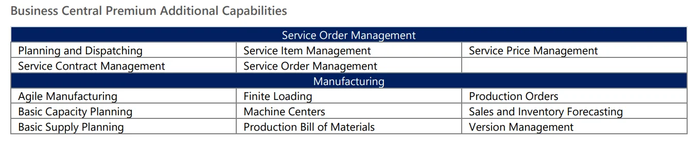 Dynamics 365 Business Central Essentials vs Premium | Licensing and ...
