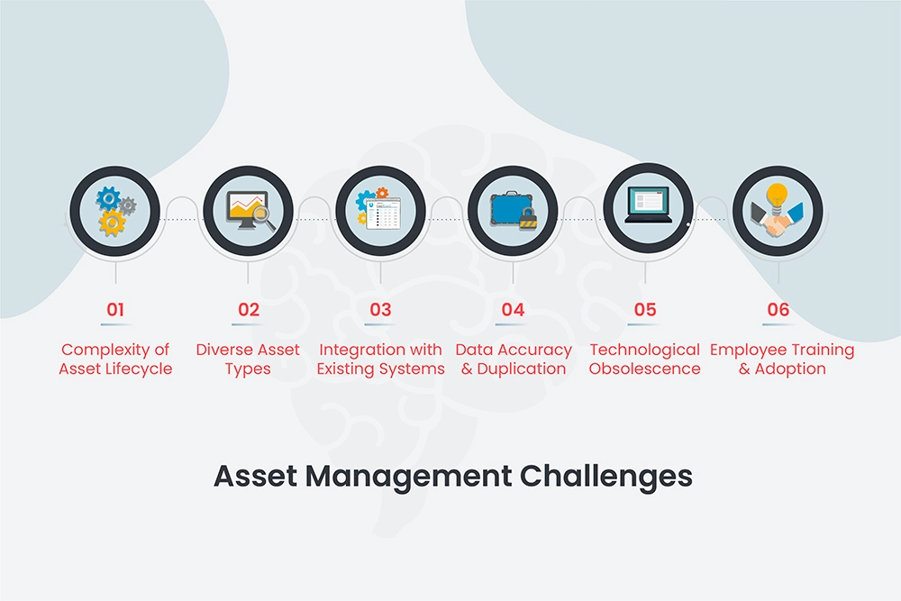 Dynamics 365 Business Central Asset Management | Dynamics Square