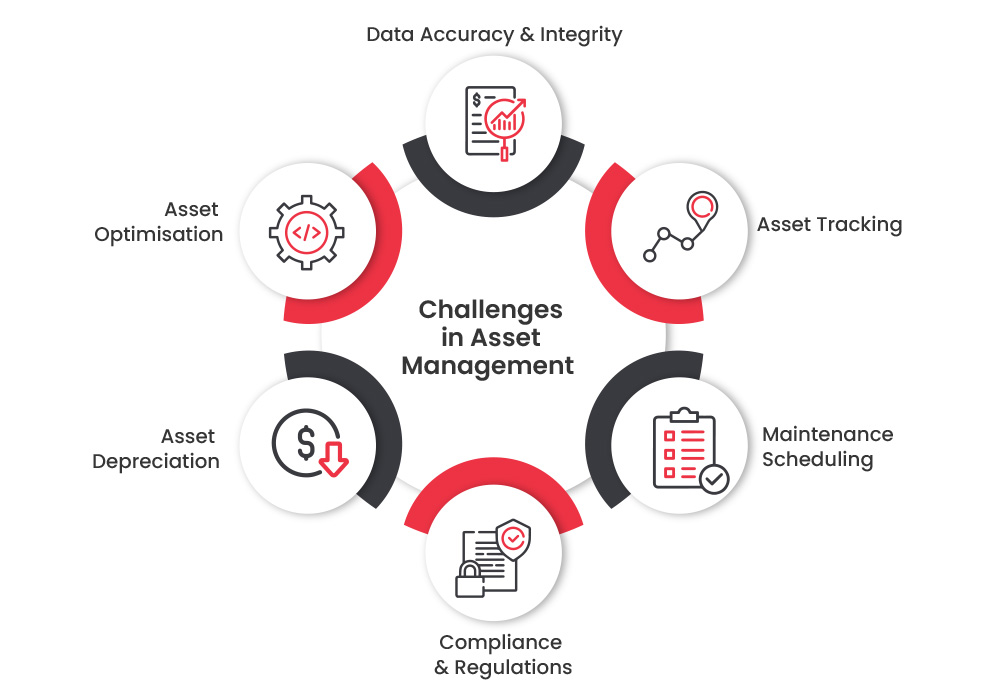 Simplify Asset Management with Dynamics 365 | Dynamics Square