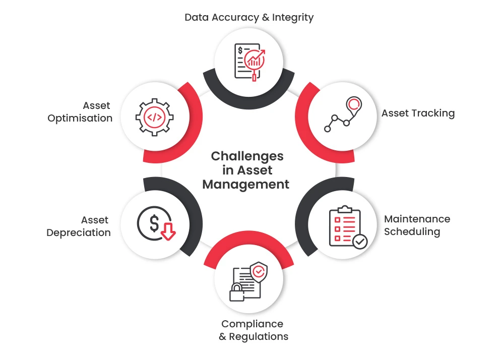 Simplify Asset Management with Dynamics 365 | Dynamics Square