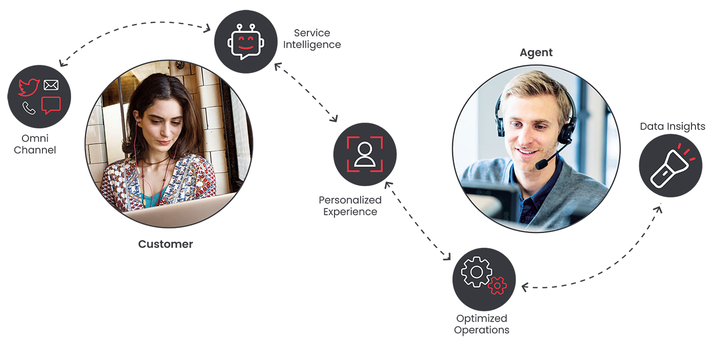 Dynamics 365 Customer Service Partner | Demo & Pricing | Dynamics Square