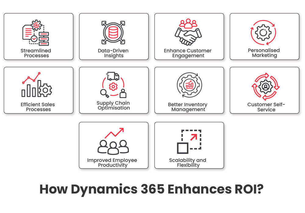 How Microsoft Dynamics 365 Improves Your ROI? | Dynamics Square