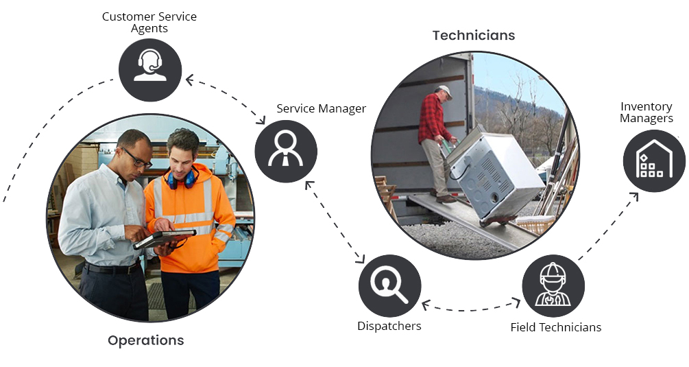 Master Field Service Management with Dynamics 365