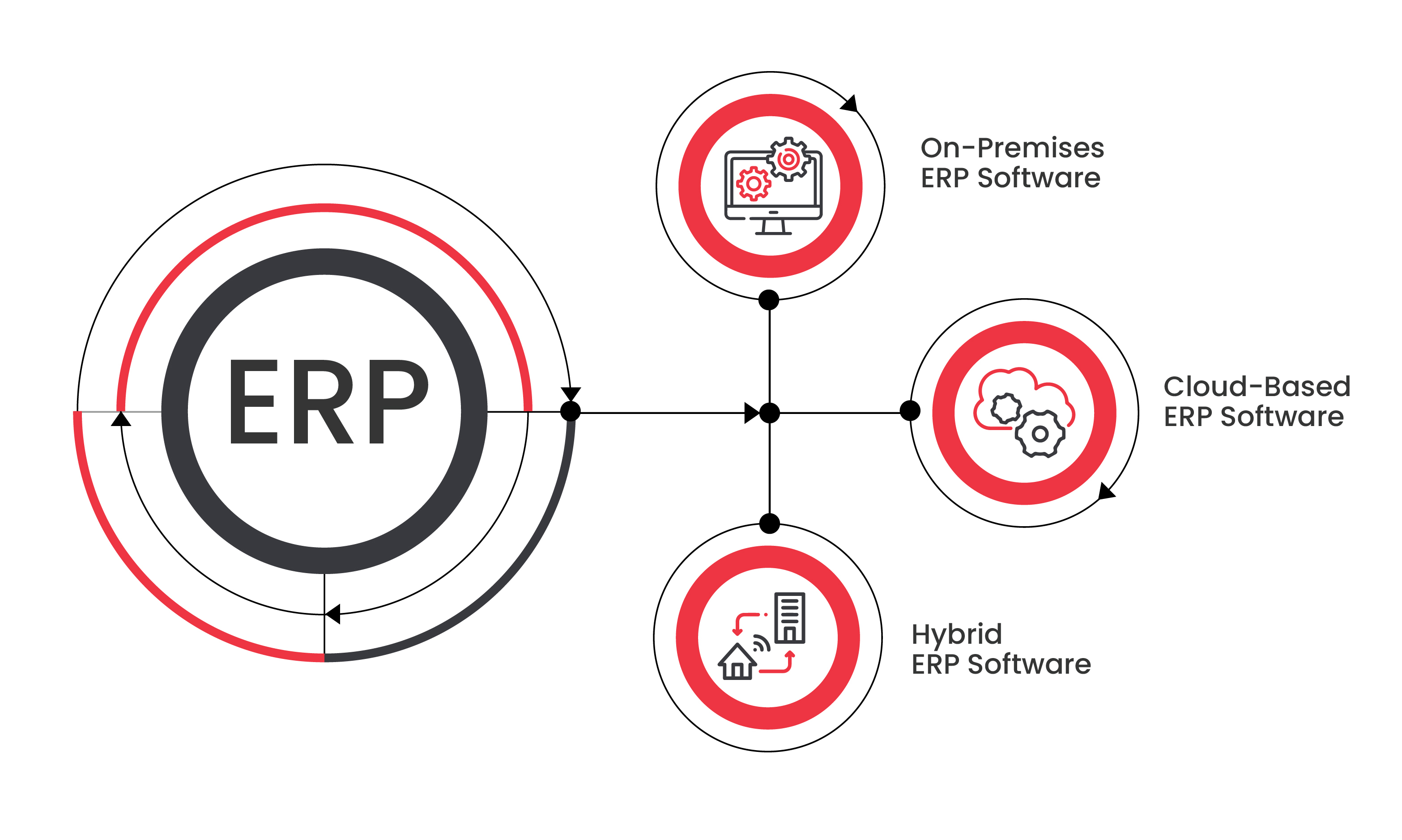 What is ERP System? (Enterprise Resource Planning) | Dynamics Square