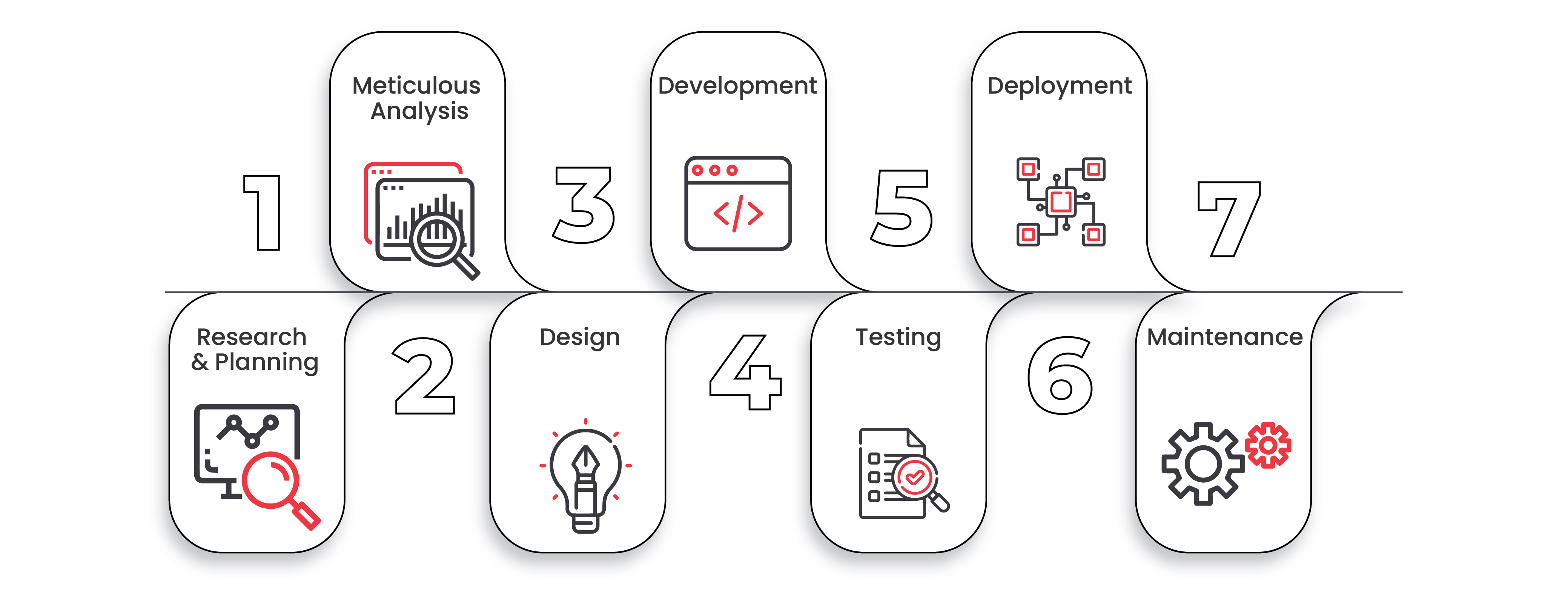 What is ERP System? (Enterprise Resource Planning) | Dynamics Square