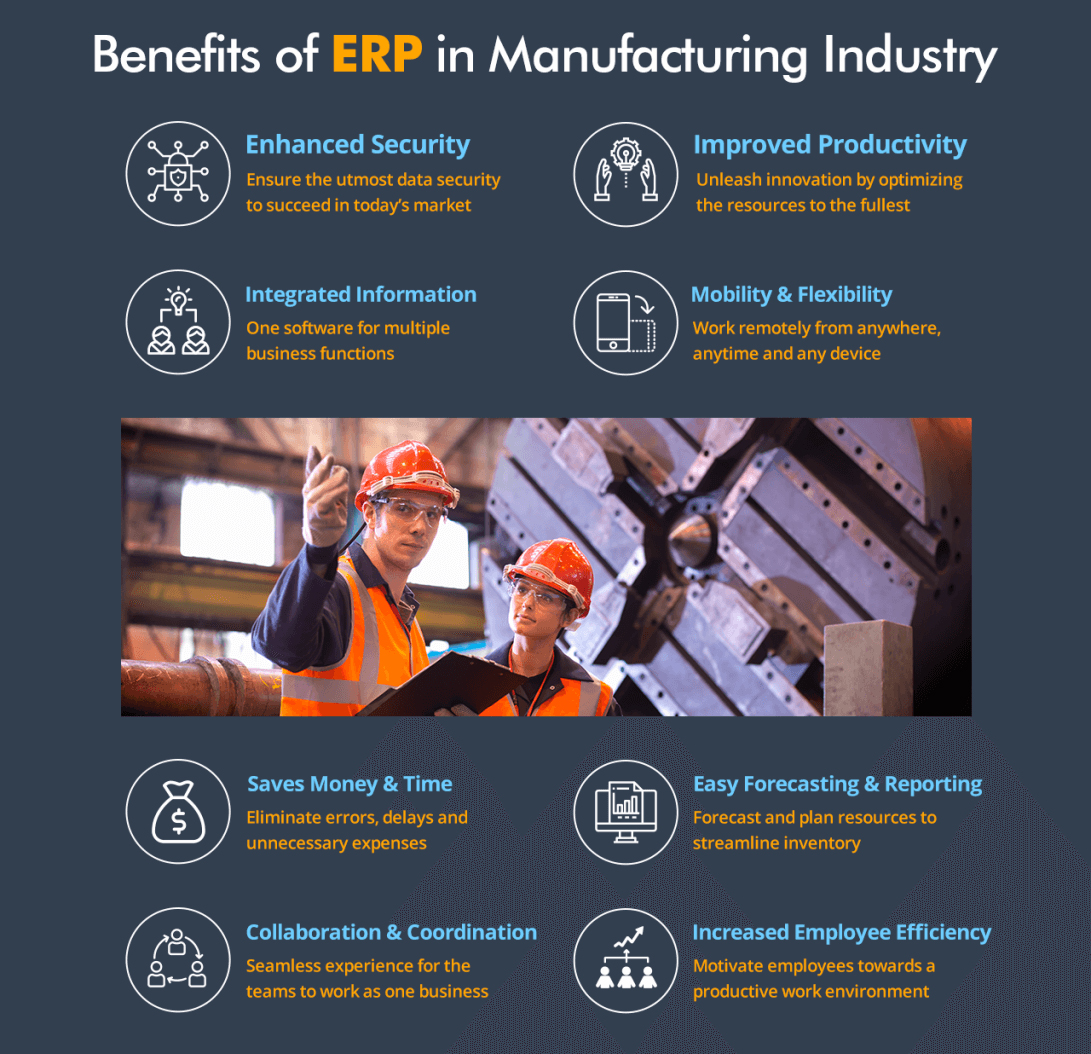 Top 11 ERP Systems for Manufacturing | Manufacturing Software ...