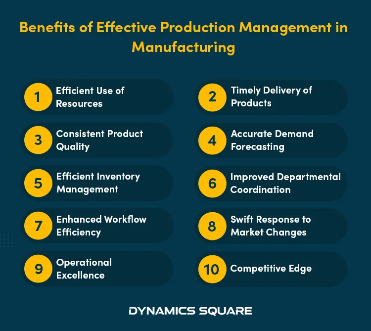 Revolutionize Production Management with Dynamics 365 Business Central