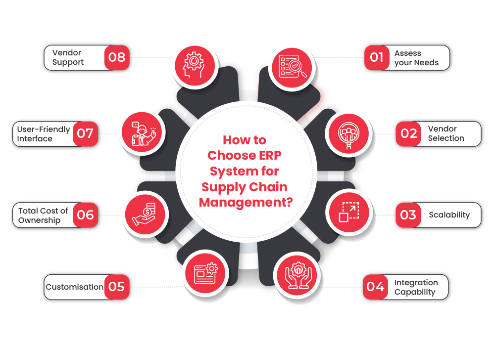 How ERP Systems Enhance Supply Chain Management? | Dynamics Square