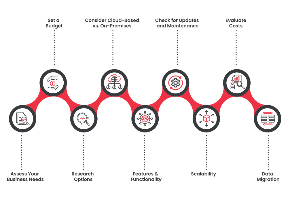 11 Best Accounting Software for Small Business | Dynamics Square