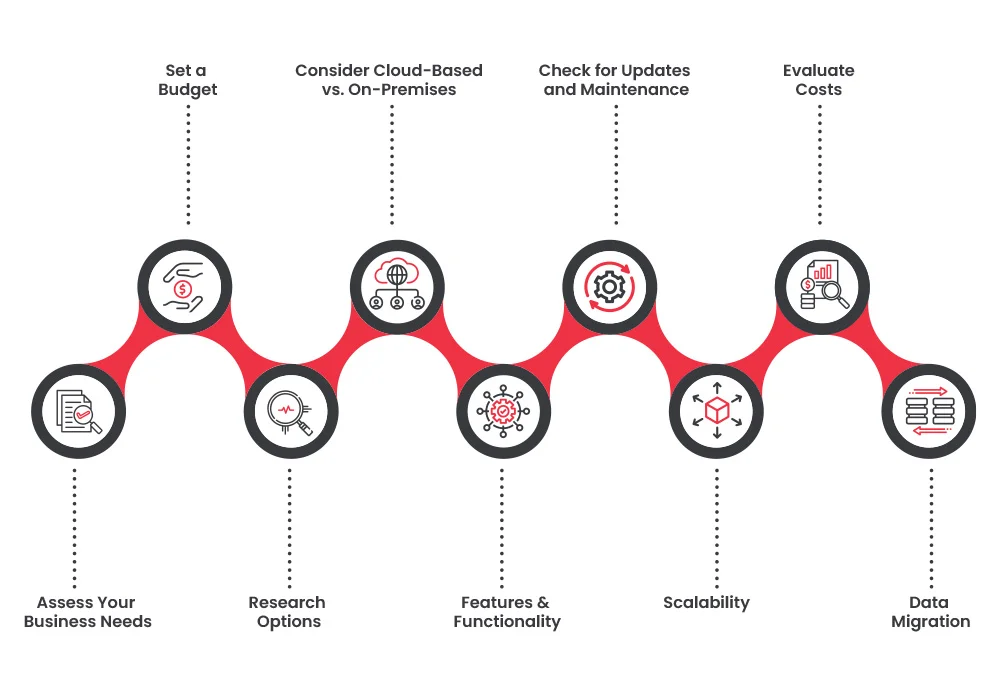 11 Best Accounting Software for Small Business | Dynamics Square