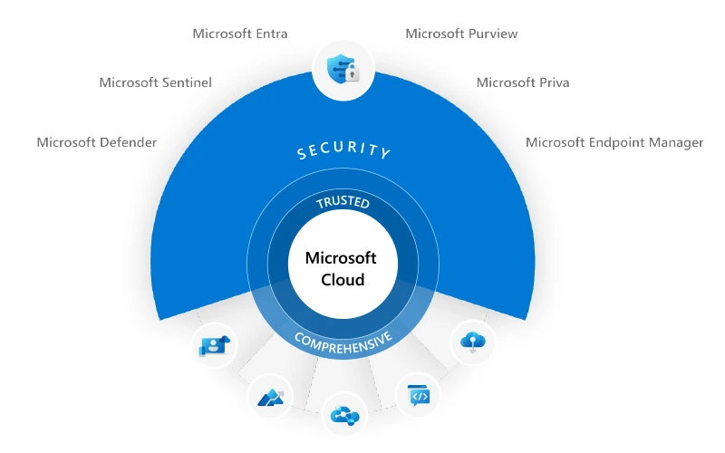 Is Your Data at Risk? A Look at Security in Microsoft Dynamics 365 ...