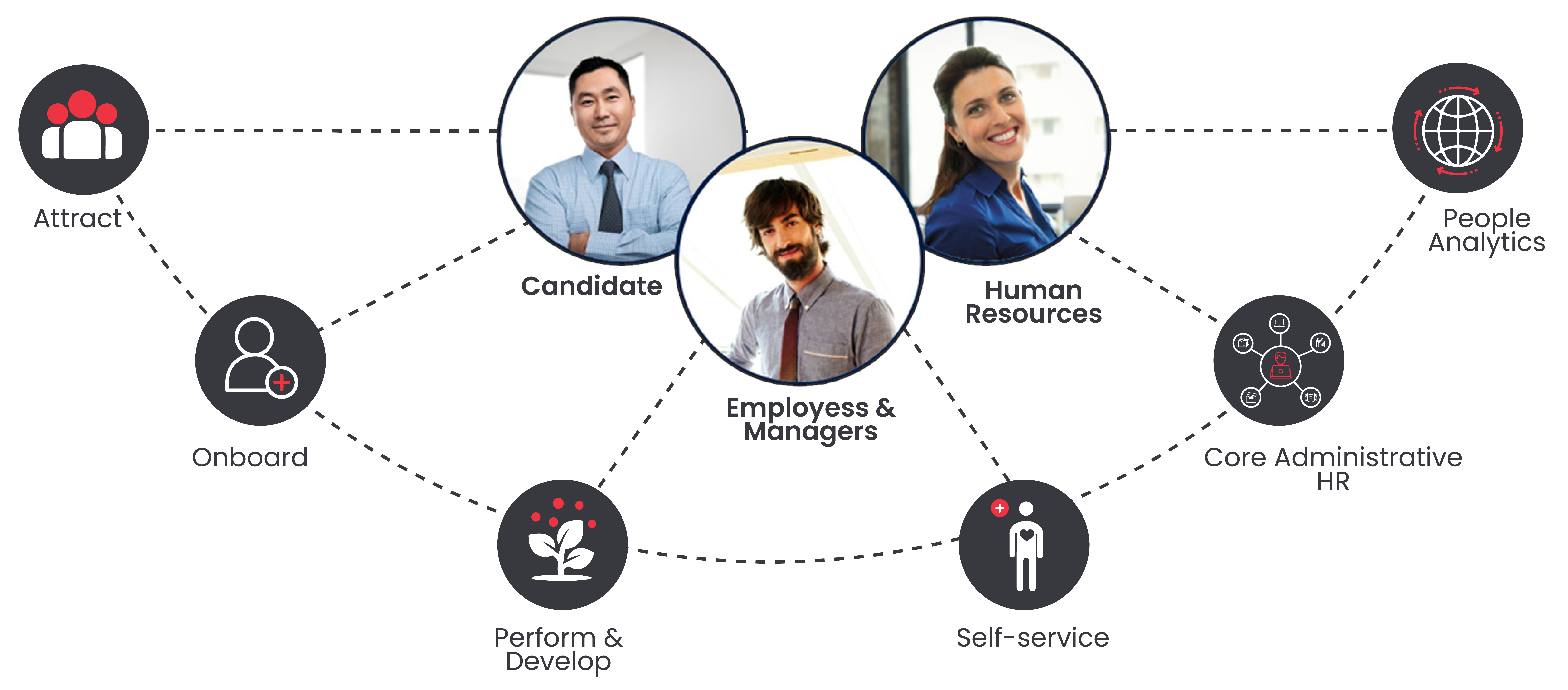 Microsoft Dynamics 365 for HR (Talent) Demo & Pricing | Dynamics Square