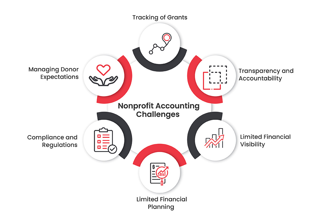11 Challenges of Nonprofits: Act Now to Deepen the Social Impact ...