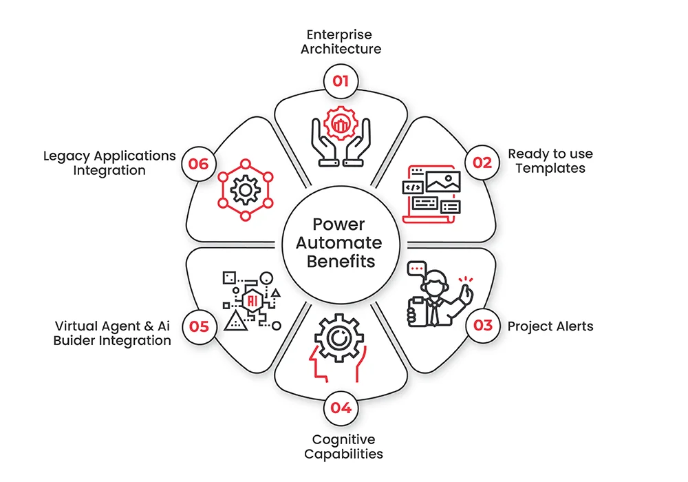 Power Automate: A Guide on Features & Benefits, Uses, Pricing ...