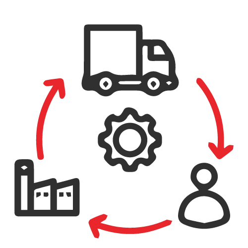 Dynamics 365 for Trade and Distribution Industry | Dynamics Square