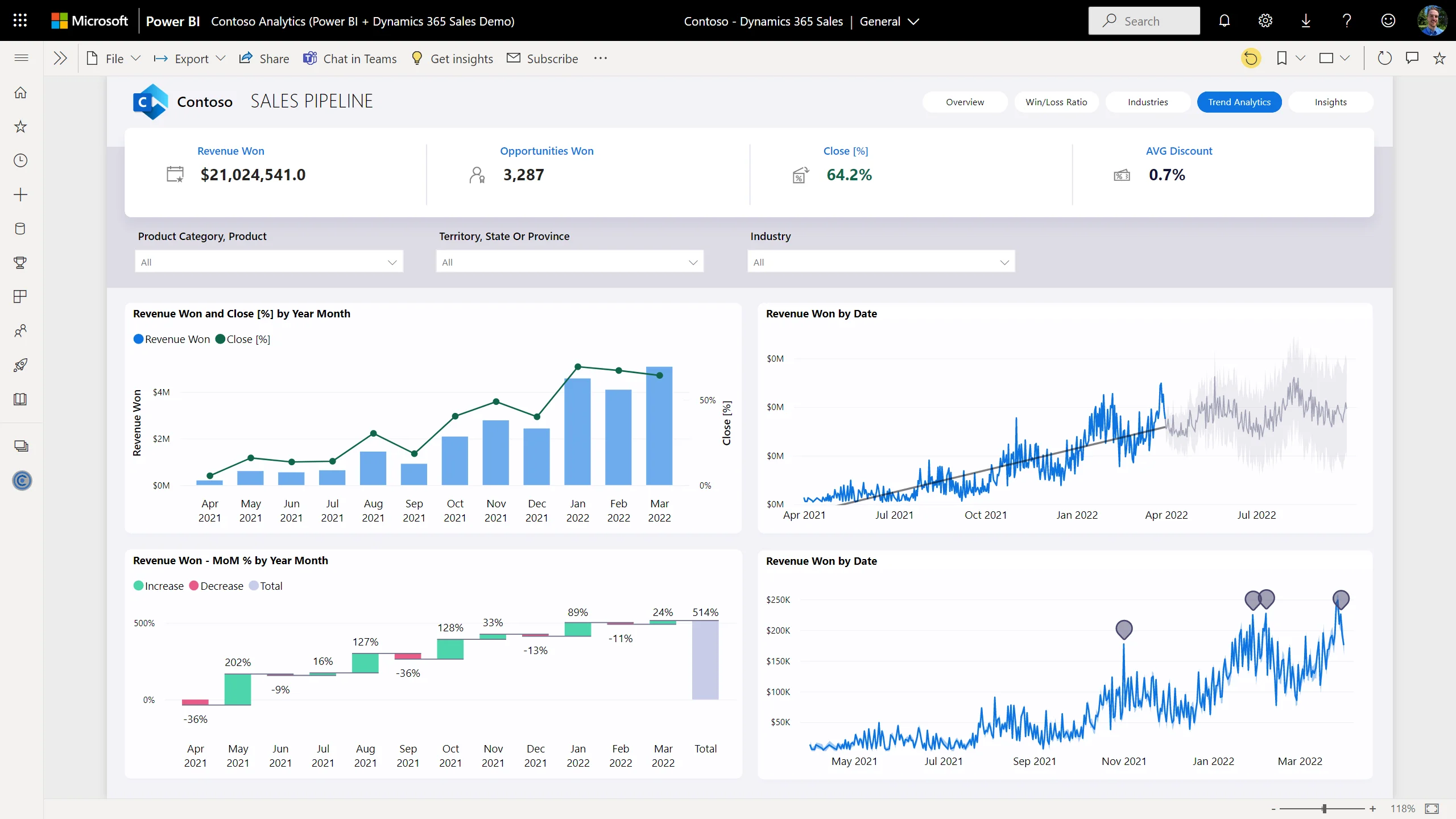 Benefits of Integrating Power BI & Business Central | Dynamics Square