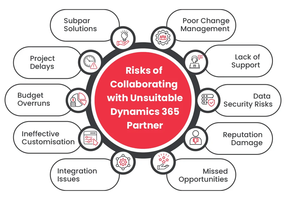 How to Choose the Right Microsoft Dynamics 365 Partner? | Dynamics Square