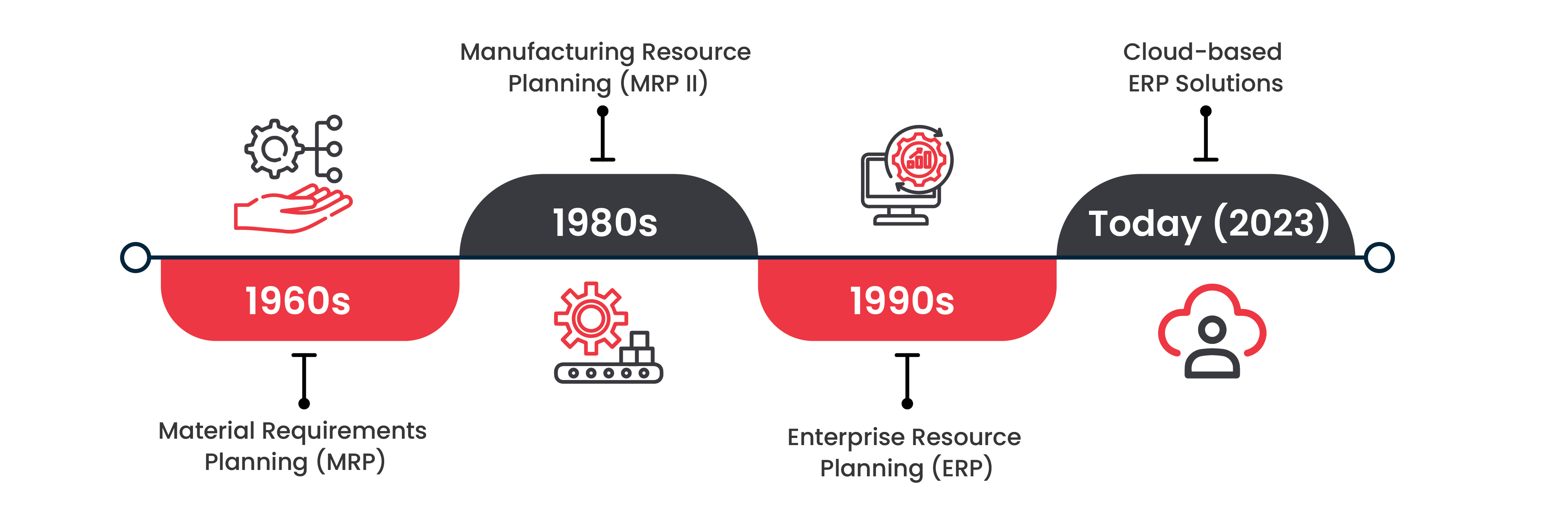 What is ERP System? (Enterprise Resource Planning) | Dynamics Square