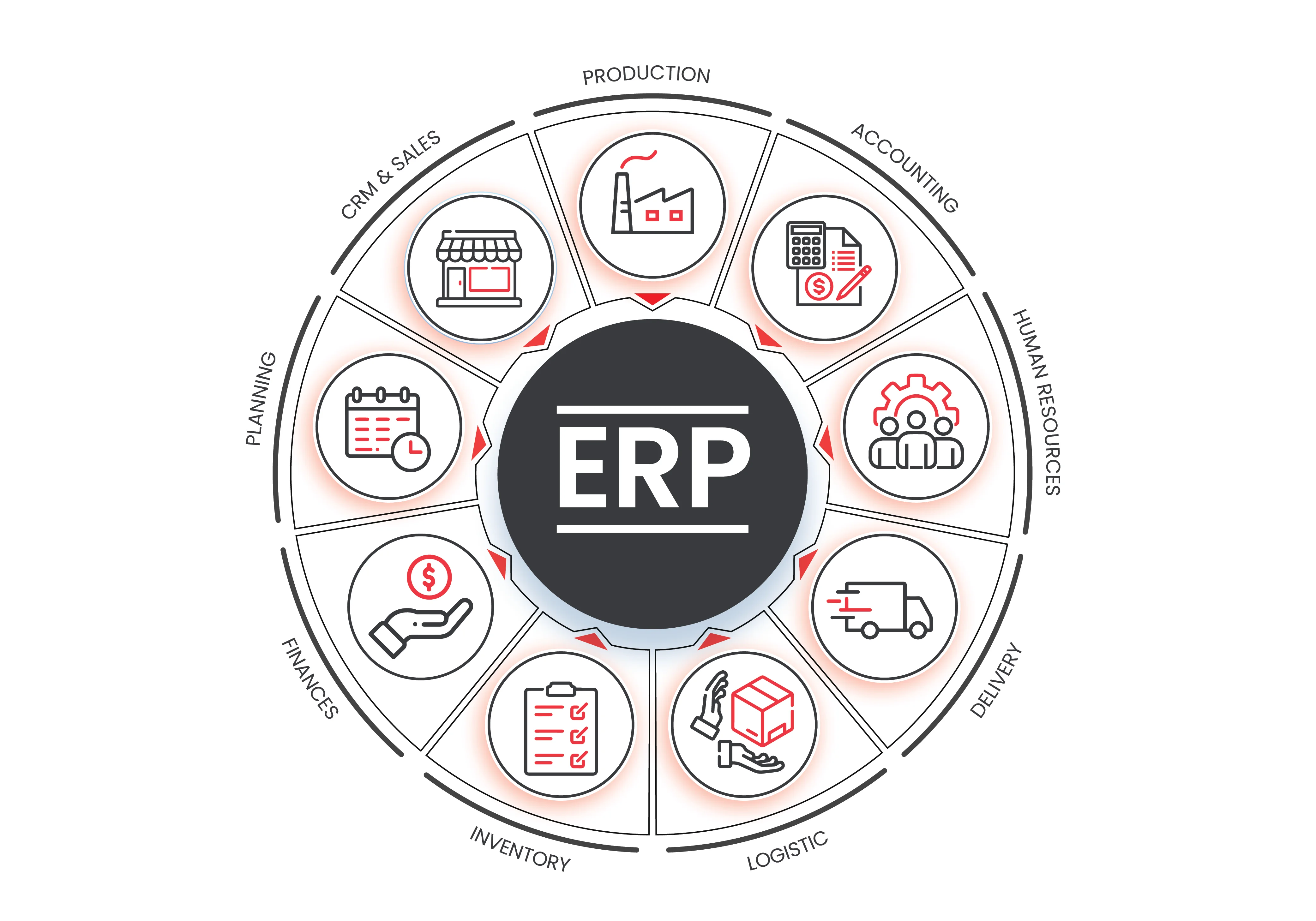 What is ERP System? (Enterprise Resource Planning) | Dynamics Square