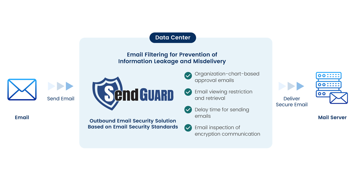 How SendGuard Prevents Email Mishaps and Protects Recipients |Dynamics ...