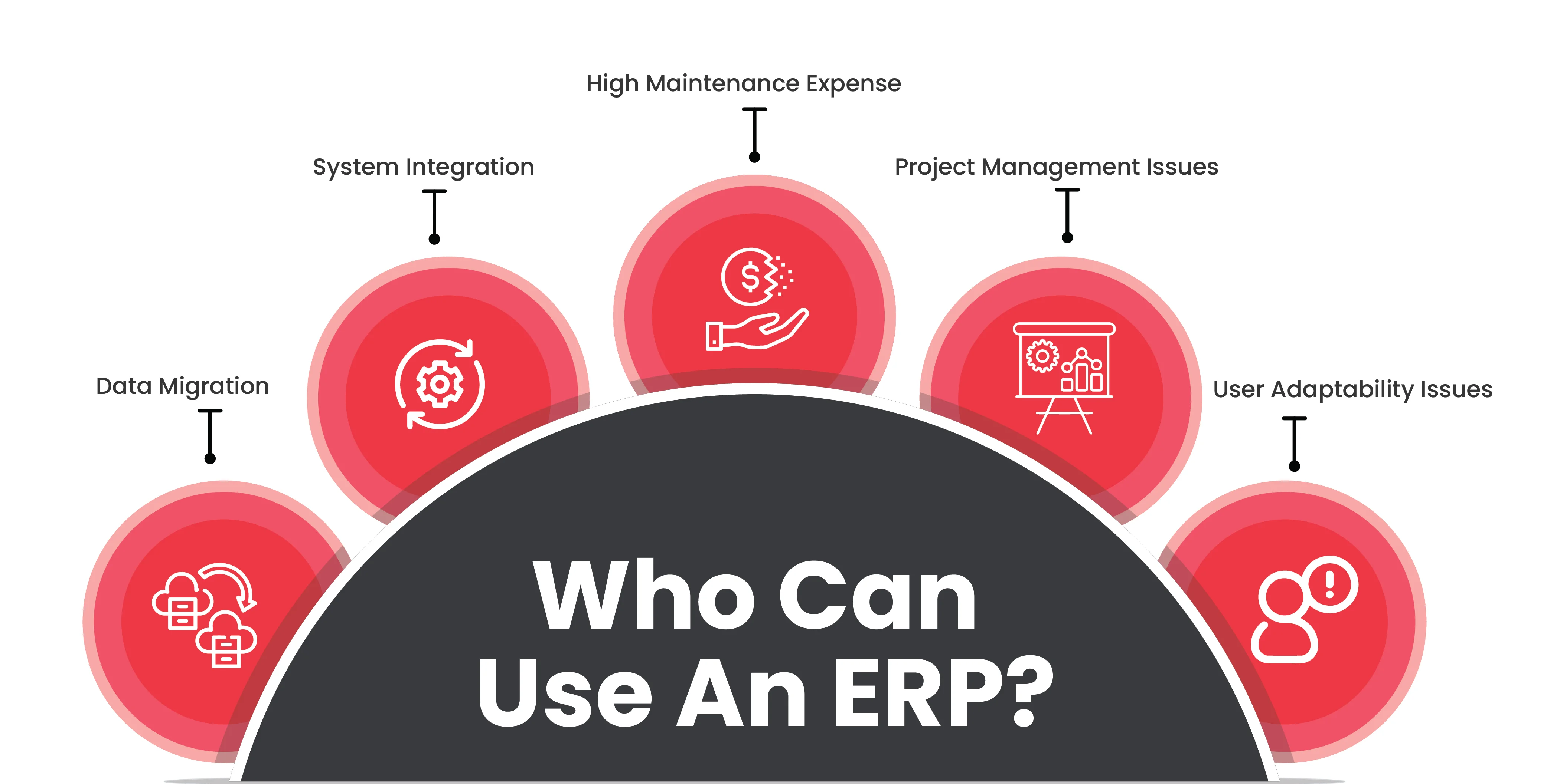What is ERP System? (Enterprise Resource Planning) | Dynamics Square