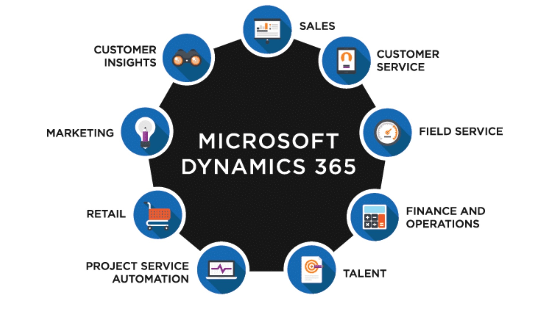 Dynamics 365 vs NetSuite : How to Pick the Right Solution?