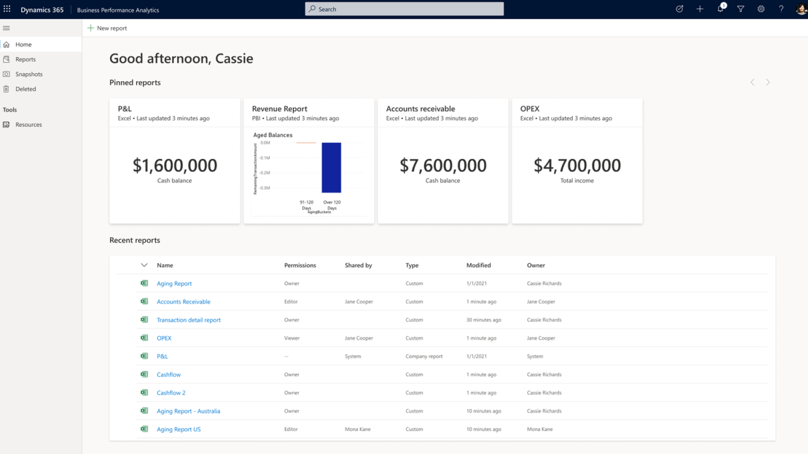 6 Ways to Transform your Business Accounting with Dynamics 365 ...