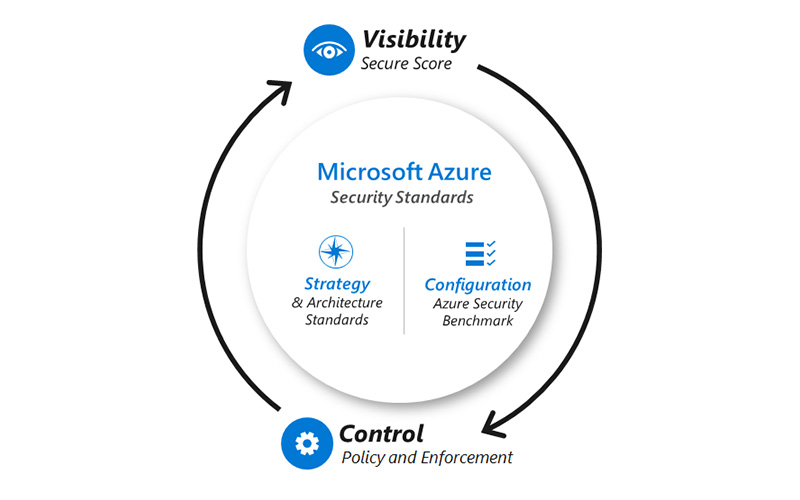Is Your Data at Risk? A Look at Security in Microsoft Dynamics 365 ...