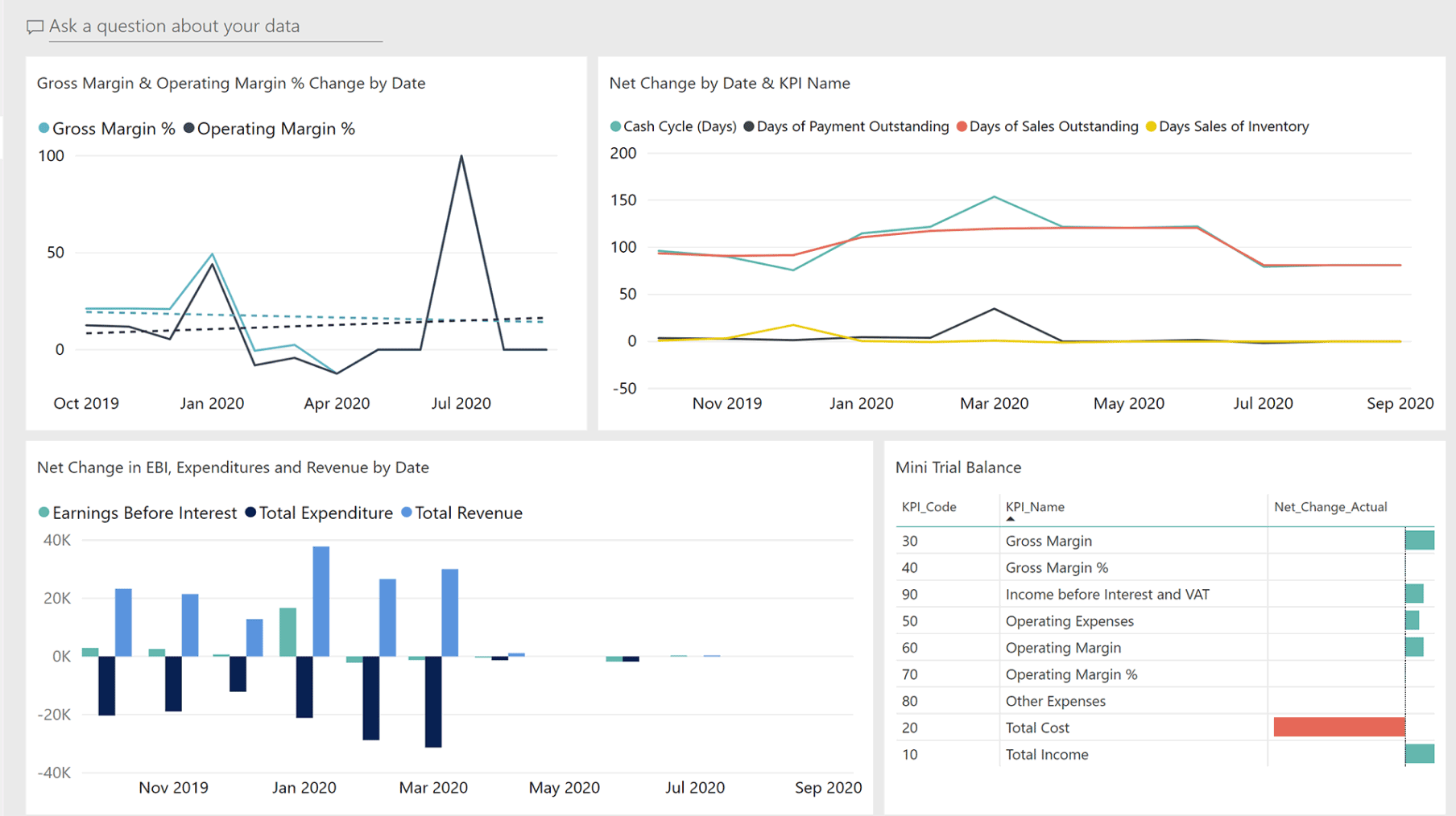 Business Central for Accountants: A Quick Guide | Dynamics Square