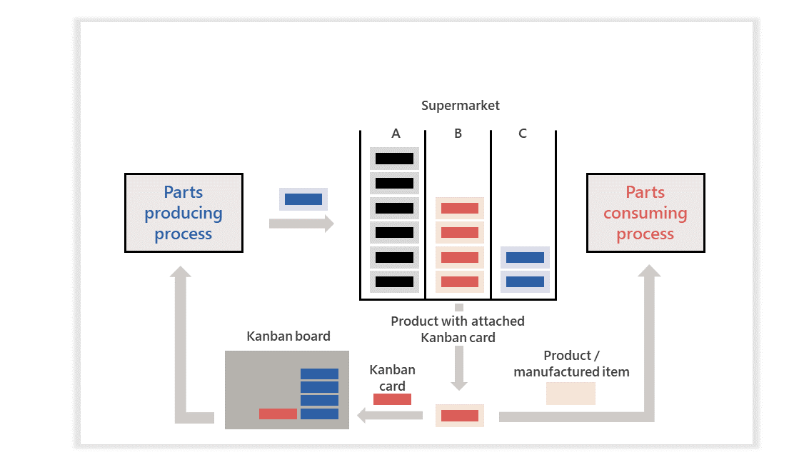 Lean Manufacturing in Dynamics 365: Drive Continuous Improvement to ...