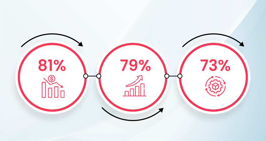 How to Track Logistic KPIs in Supply Chain Management with Dynamics 365 ...
