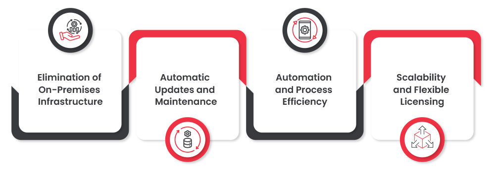 Microsoft Dynamics Great Plains (Dynamics GP): A Comprehensive Guide ...