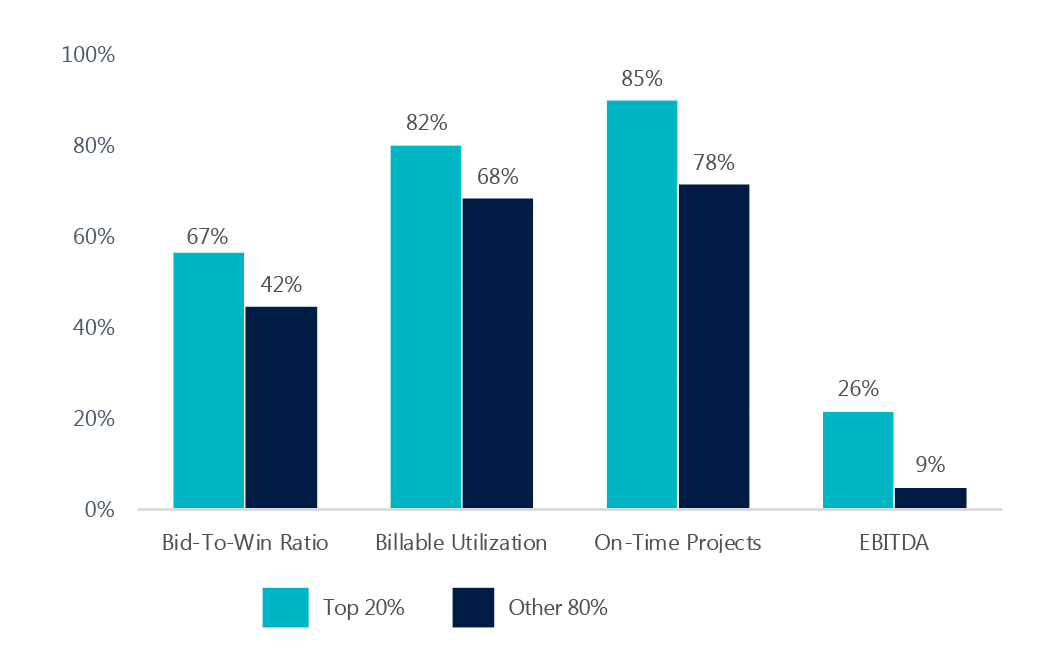 Microsoft Dynamics 365 for Project Operations | Demo & Pricing ...