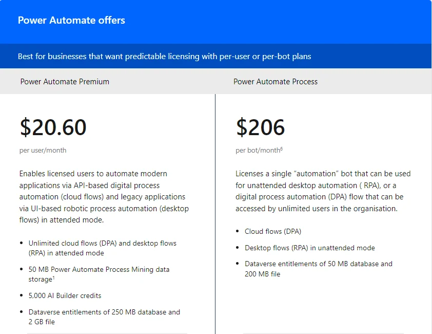 Power Automate: A Guide on Features & Benefits, Uses, Pricing ...