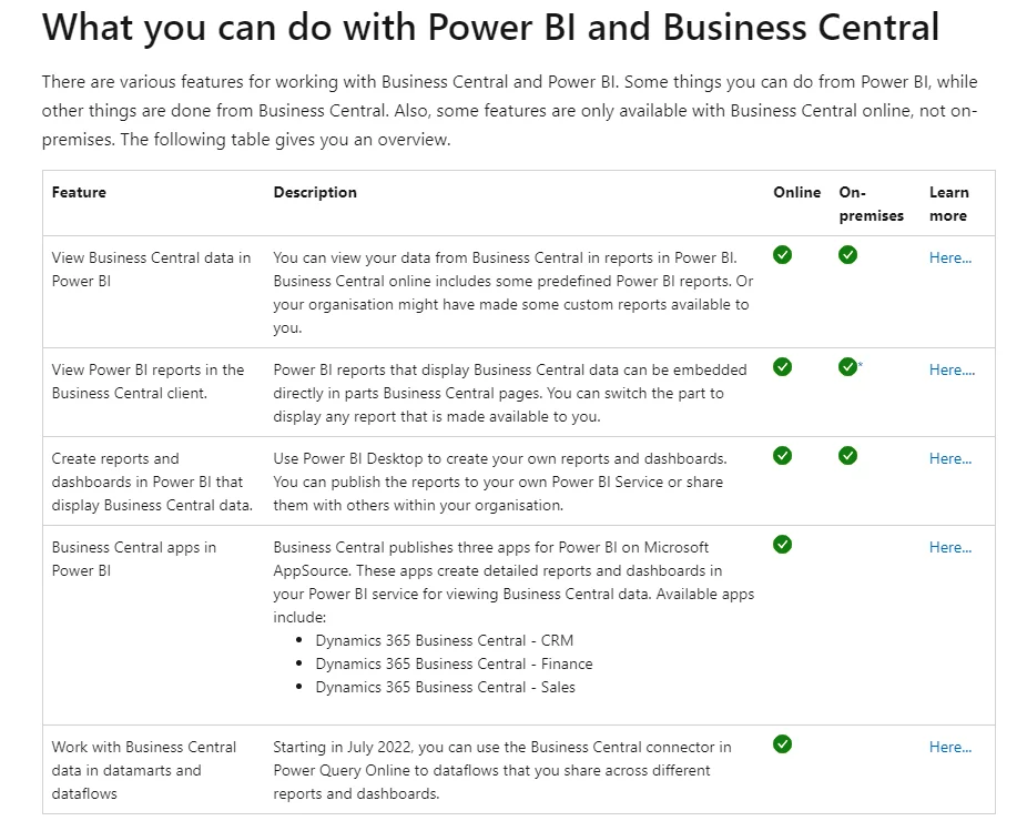 Benefits of Integrating Power BI & Business Central | Dynamics Square