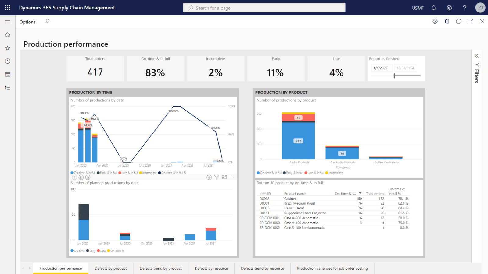 How to Track Logistic KPIs in Supply Chain Management with Dynamics 365 ...
